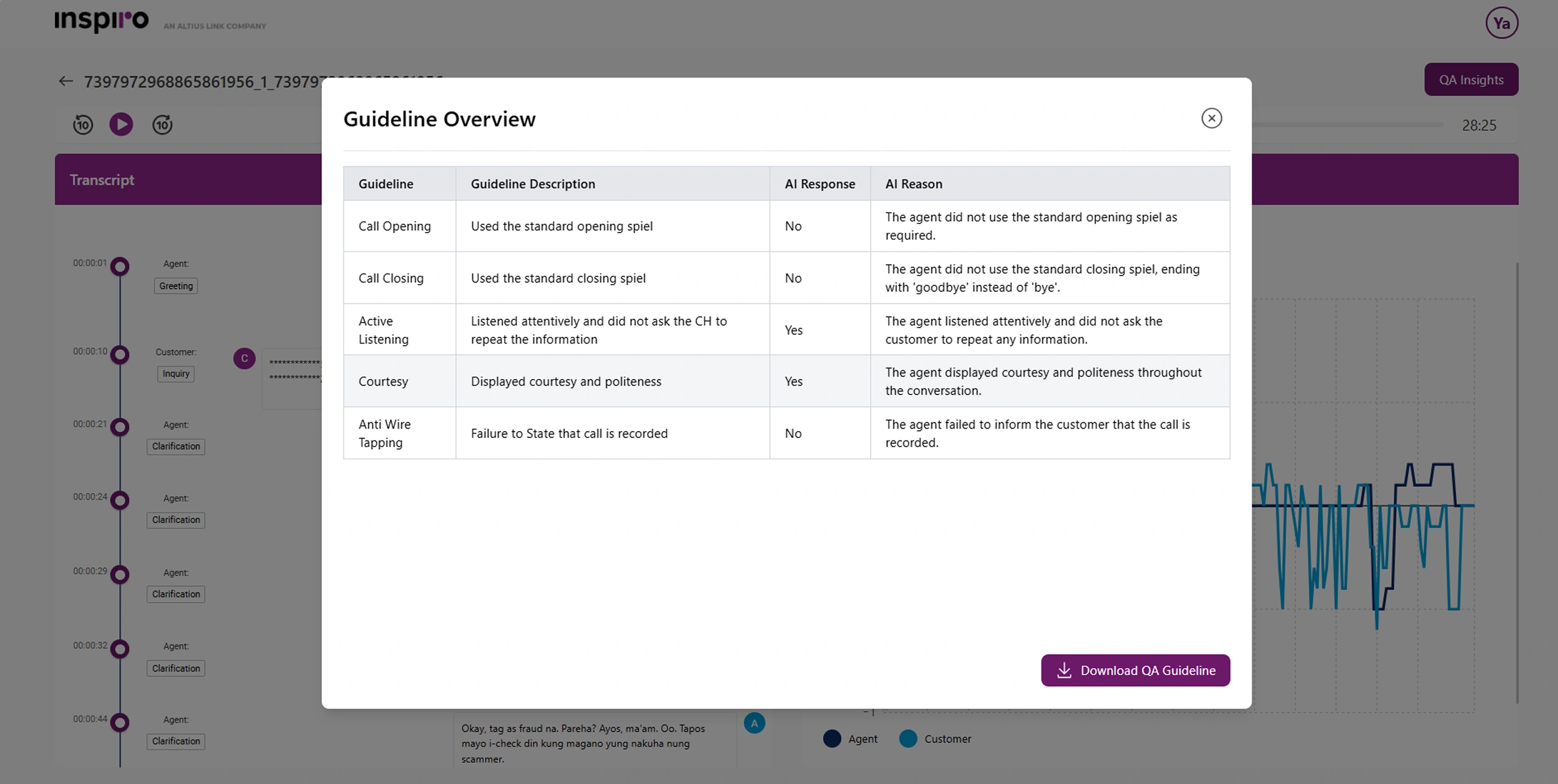 Inspiro: Transforming Customer Experiences Globally with Altius Inspiro ...